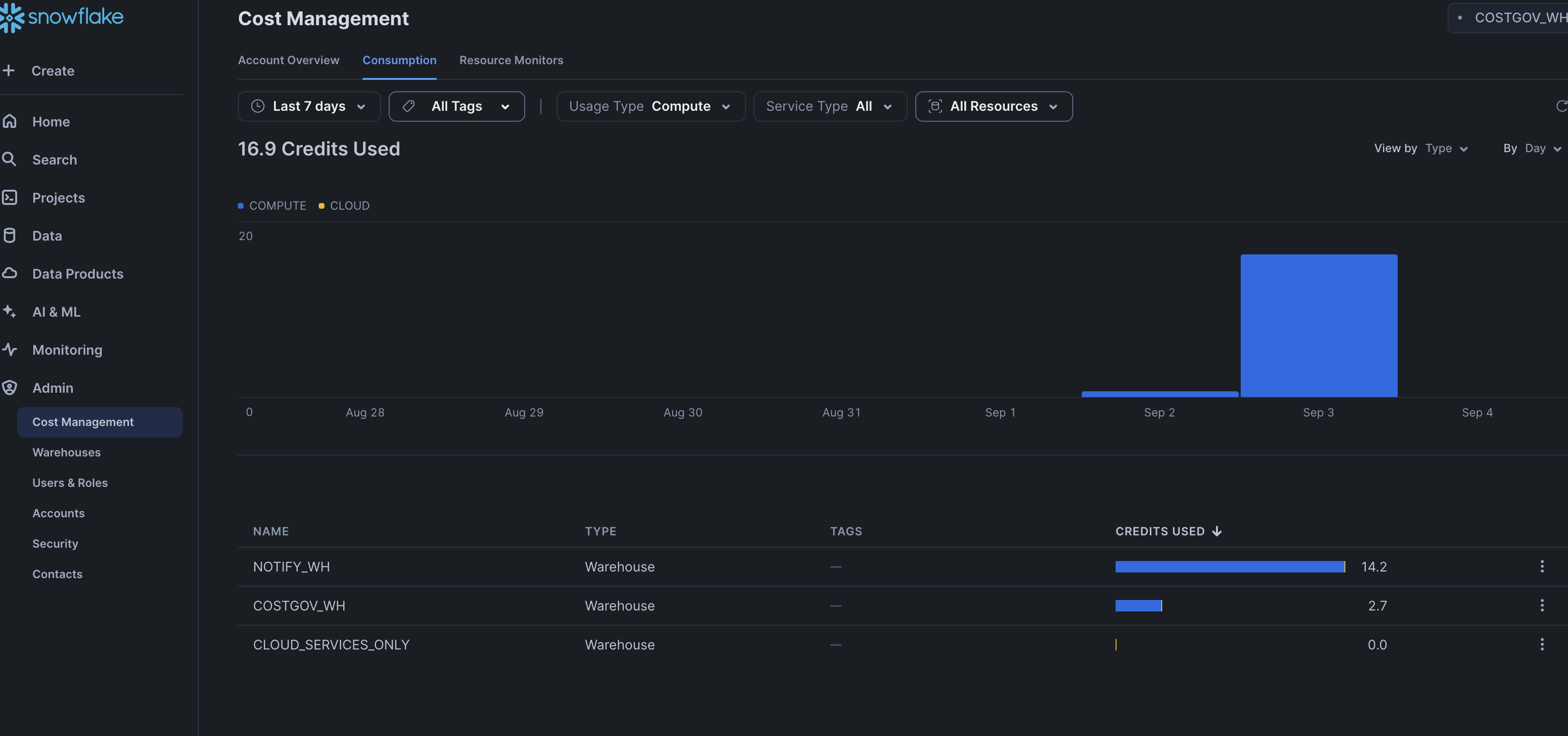 Snowflake | Shameek Agarwal